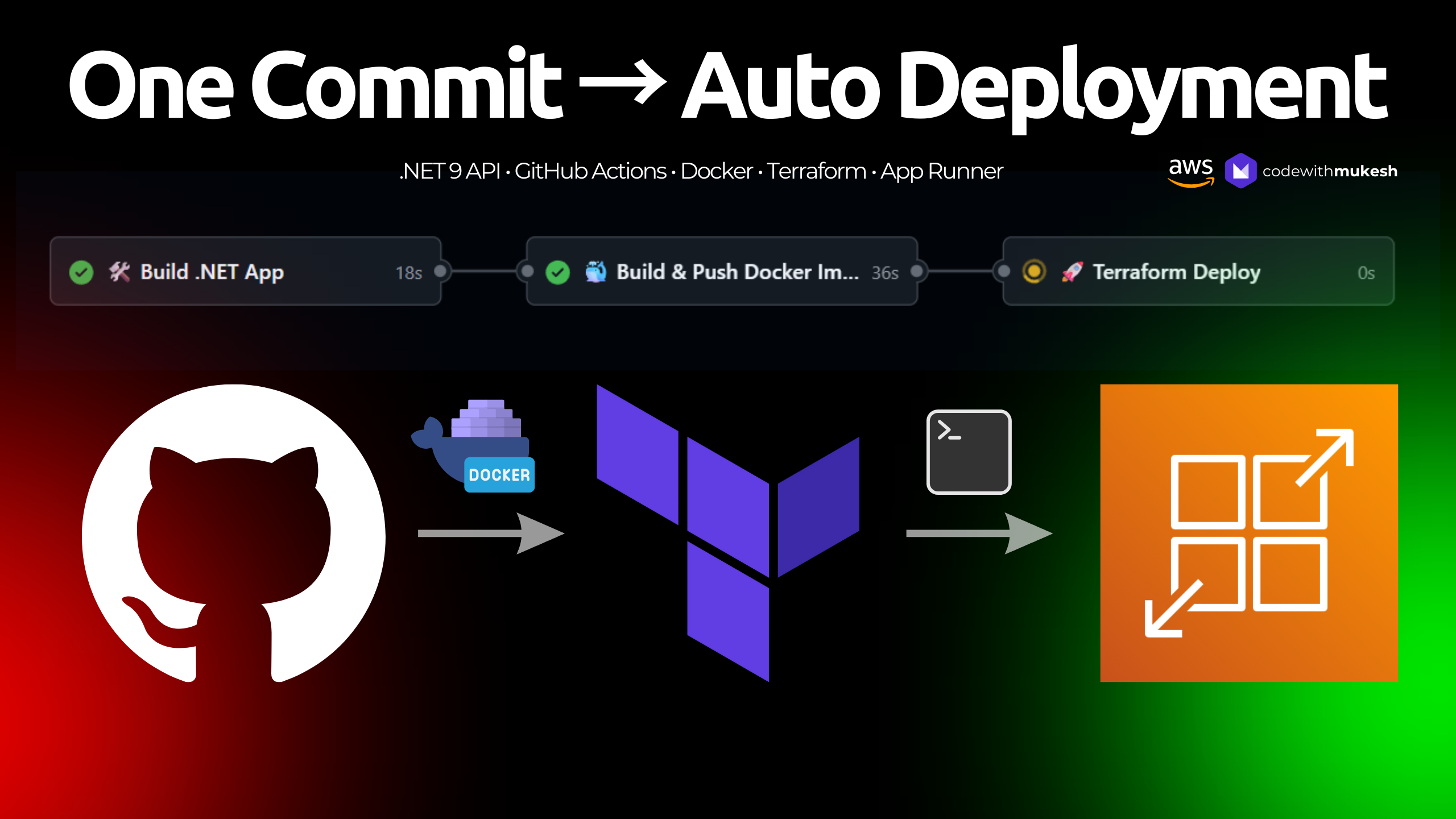 Automate .NET App Deployment to AWS App Runner with Terraform - codewithmukesh